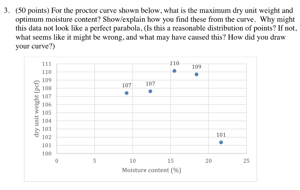Solved 3. (50 points) For the proctor curve shown below, | Chegg.com