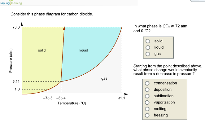 Solved Consider this phase diagram for carbon dioxide. In | Chegg.com Solved Consider this phase diagram for carbon dioxide. In | Chegg.com