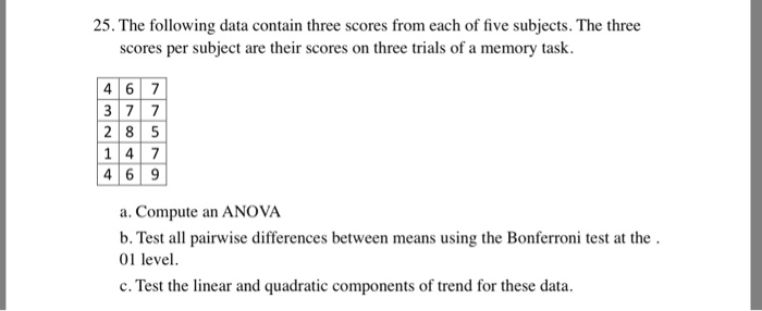 Solved 25. The following data contain three scores from each | Chegg.com