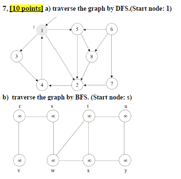Solved a) traverse the graph by DFS.(Start node: 1) b) | Chegg.com