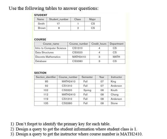 Solved Use the following tables to answer questions: STUDENT | Chegg.com