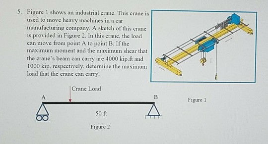 Solved 5. Figure 1 shows an industrial crane. This crane is | Chegg.com