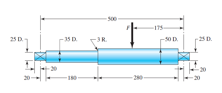 For the shaft geometry and loading shown at the | Chegg.com