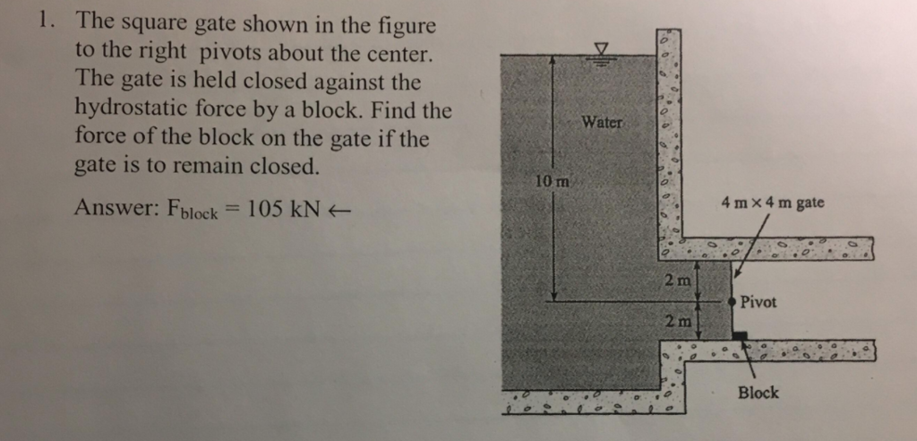 Solved 1. The square gate shown in the figure to the right | Chegg.com