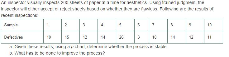 Solved An inspector visually inspects 200 sheets of paper at | Chegg.com