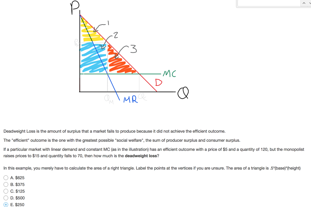 Solved Deadweight Loss is the amount of surplus that a | Chegg.com