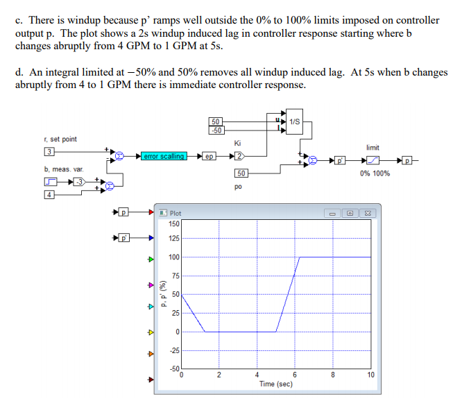 Problem 6. The block diagram for the integral control | Chegg.com