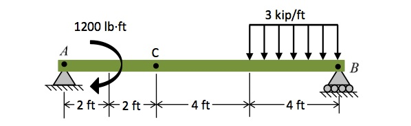 Solved Calculate the maximum transverse shear stress at | Chegg.com