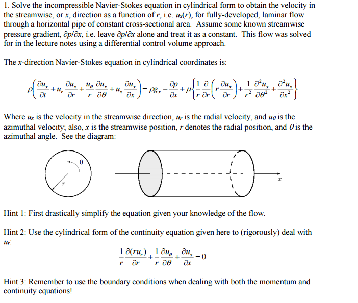 Solved Solve the incompressible Navier-Stokes equation in | Chegg.com