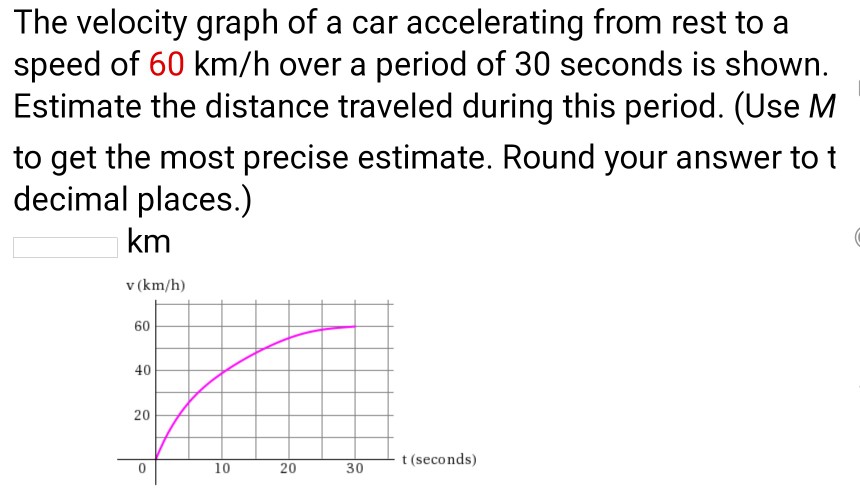 Solved The velocity graph of a car accelerating from rest to | Chegg.com