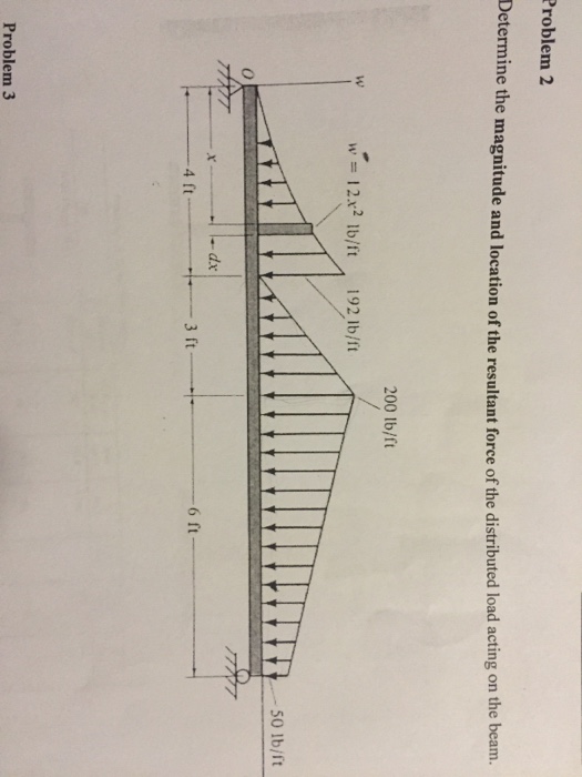 Solved Determine the magnitude and location of the resultant | Chegg.com
