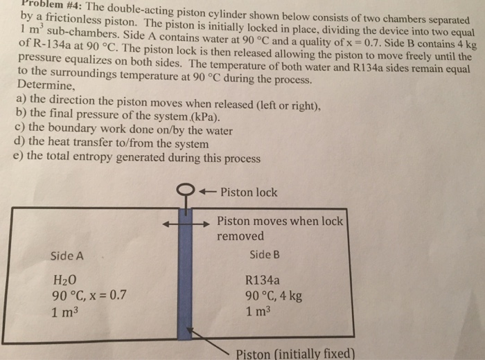 Solved The double-acting piston cylinder shown below | Chegg.com