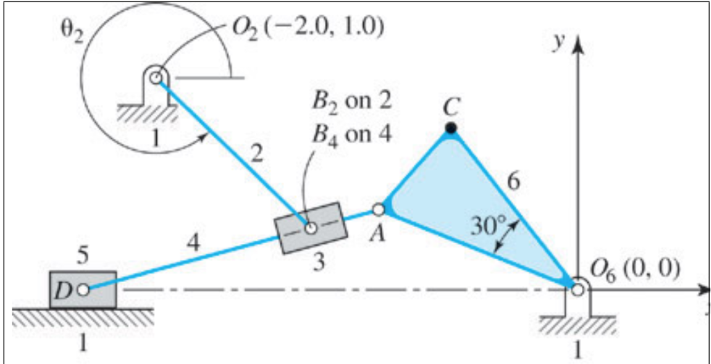Solved 1.Draw the graph of mechanism and identify its closed | Chegg.com