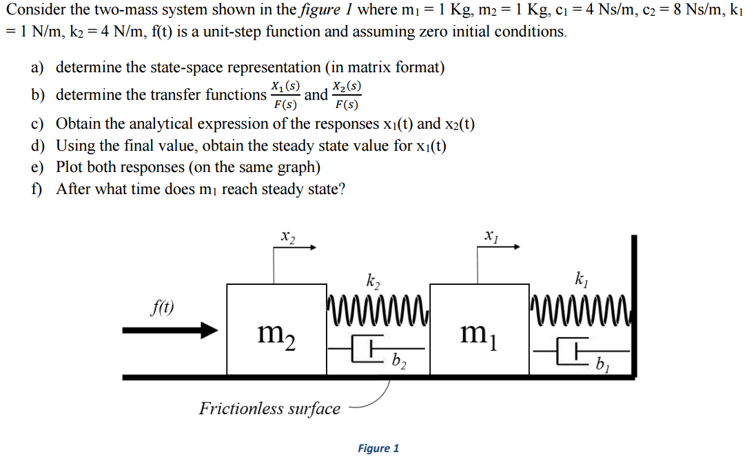 Solved Consider the two-mass system shown in the figure 1 | Chegg.com