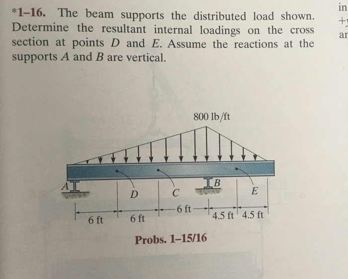 Solved The beam supports the distributed load shown. | Chegg.com