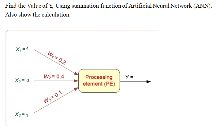 Solved Find the Value of Y, Using summation function of | Chegg.com