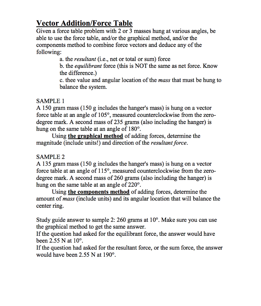 Solved Vector Addition/Force Table Given a force table | Chegg.com