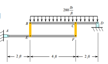 Solved Determine the reactions hinges A and D exert on the | Chegg.com