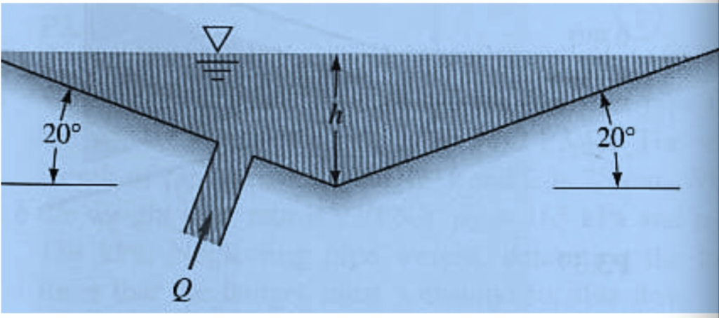 Solved The V-shaped tank shown below has width b into the | Chegg.com