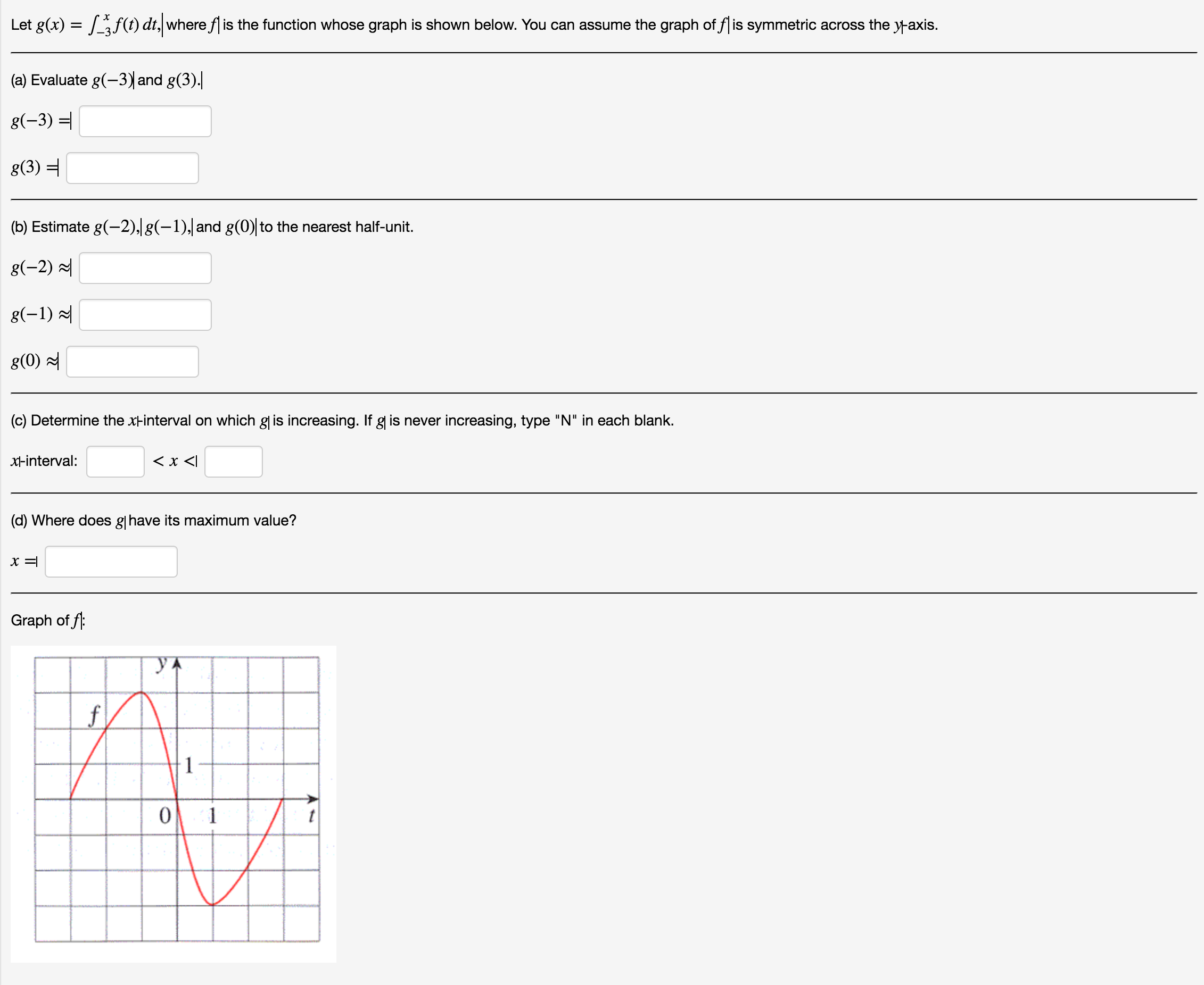 Solved Let Gx Dt Where F Is The Function Whose Graph Is 0223