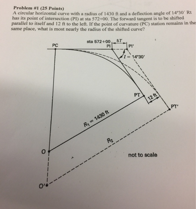 Solved A circular horizontal curve with a radius of 1430 ft | Chegg.com