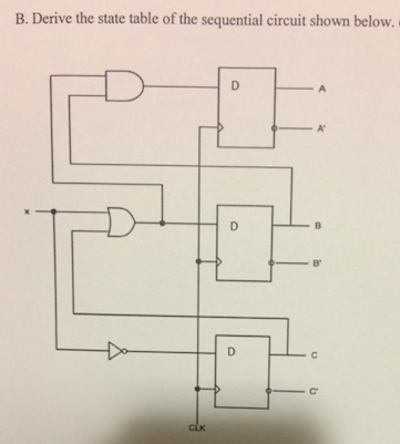 Solved B. Derive the state table of the sequential circuit | Chegg.com
