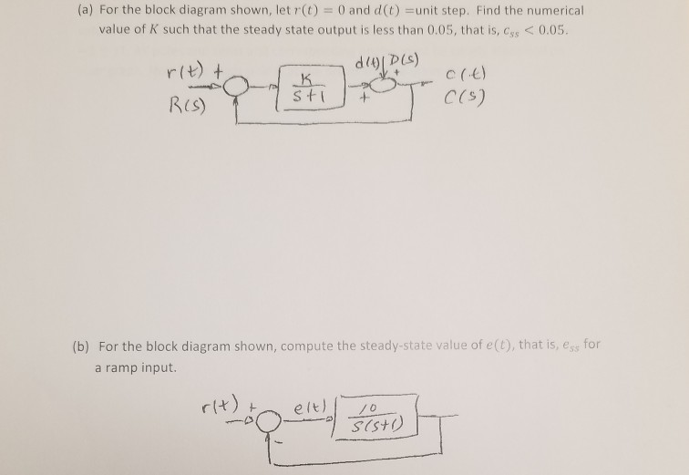 Solved (a) For the block diagram shown, let r(t) 0 and d(t) | Chegg.com
