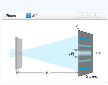 Solved Apply the equation ym=Rm?/a(m=±1,±2,±3,…) to a | Chegg.com