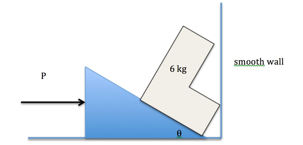 Solved In the diagram shown, all surfaces have friction | Chegg.com