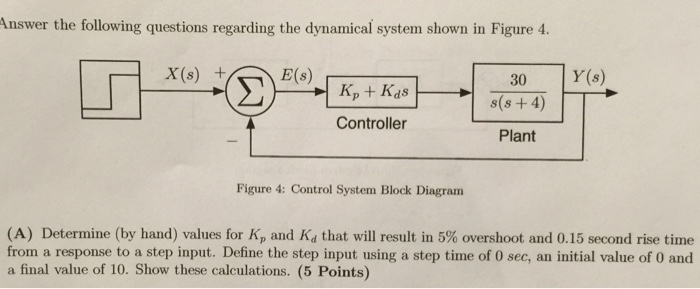 Solved In The Control System Below Determine The Kp And Kd 
