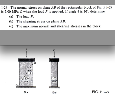 Solved The normal stress on plane AB of the rectangular | Chegg.com