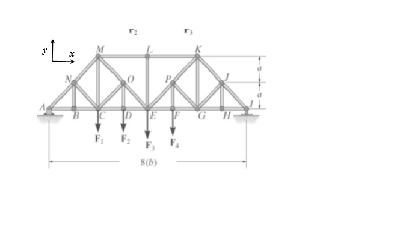Solved For the Baltimore truss shown in figure: a. Find the | Chegg.com
