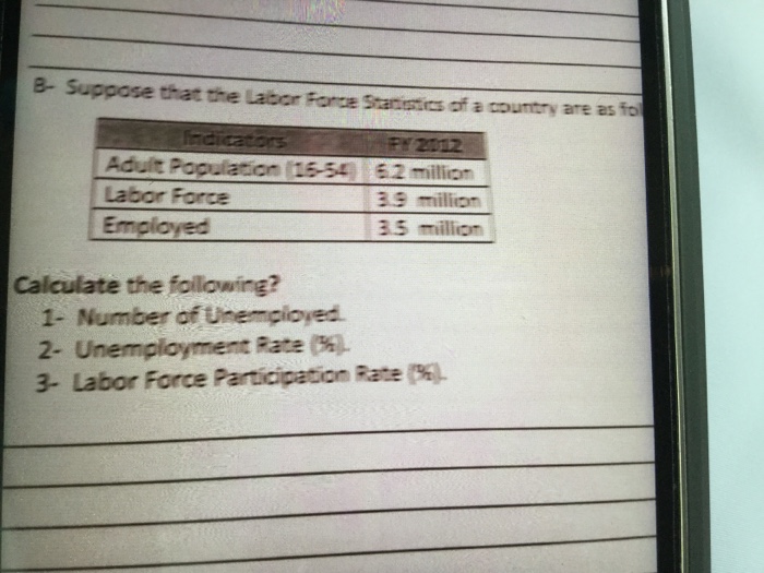 Solved suppose that the labor force statistics of a country | Chegg.com