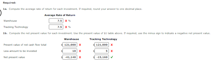 Solved Average Rate of Retum Method, Net Present Value | Chegg.com