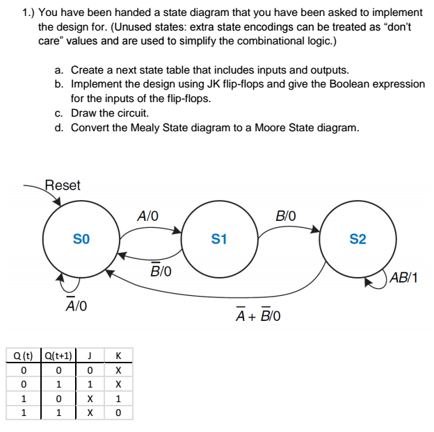 Solved 1.) You have been handed a state diagram that you | Chegg.com