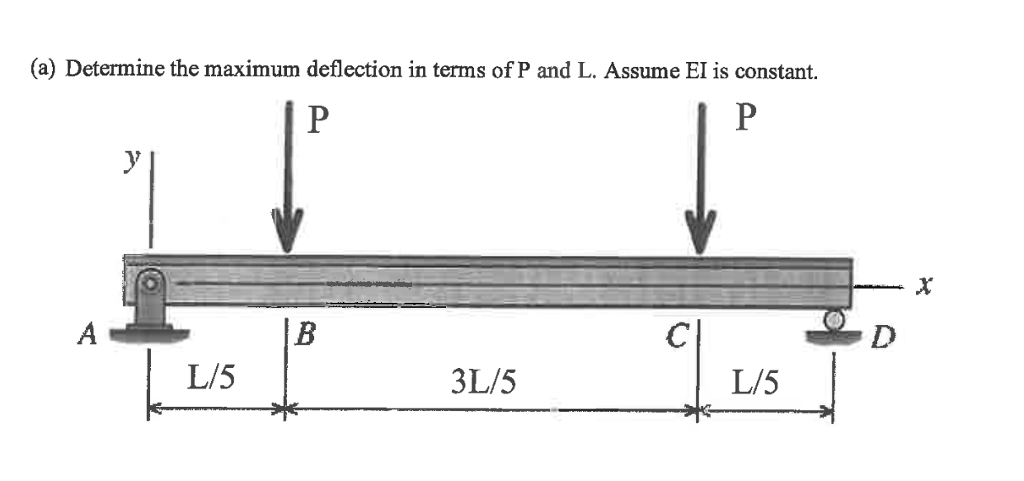 Solved (a) Determine the maximum deflection in terms of P | Chegg.com