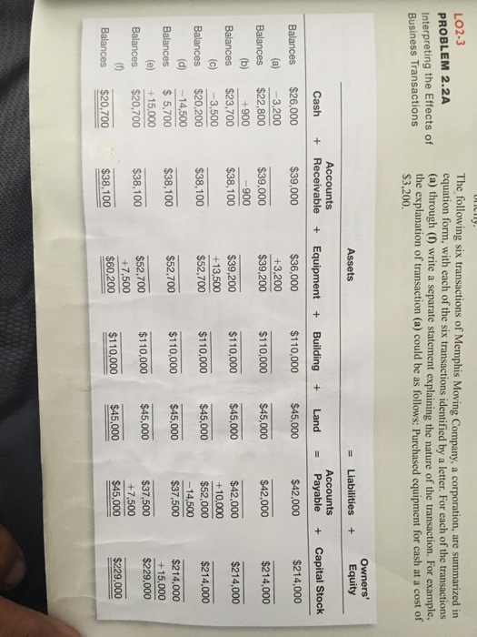 Solved The following six transactions of Memphis Moving | Chegg.com