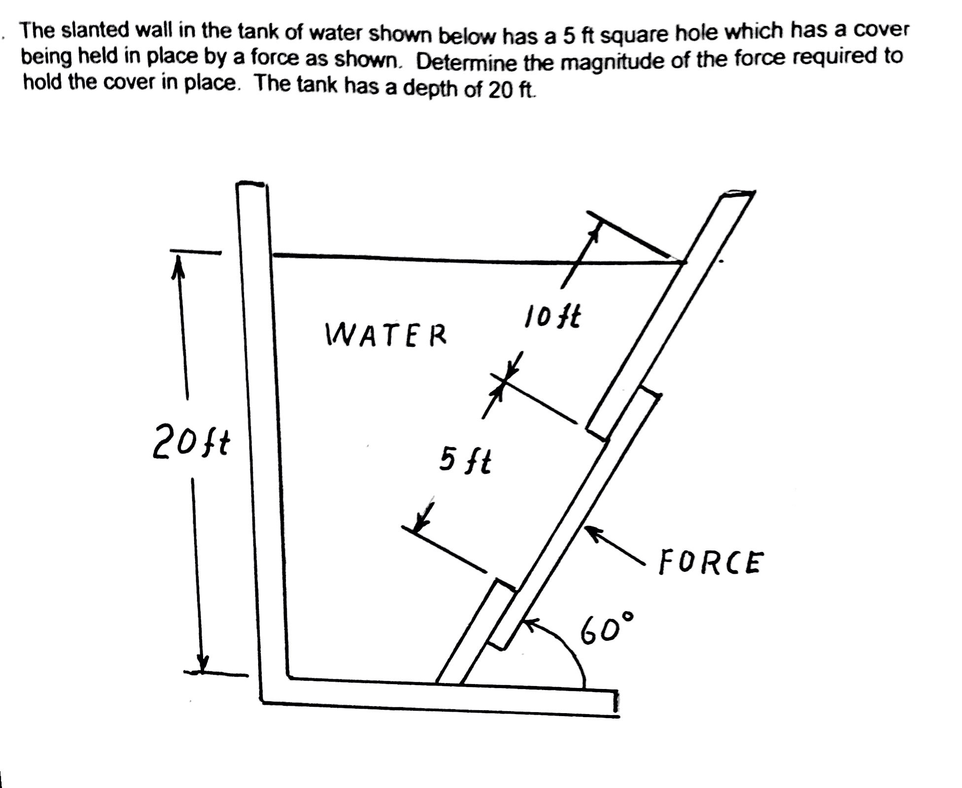 Solved The slanted wall in the tank of water shown below has | Chegg.com