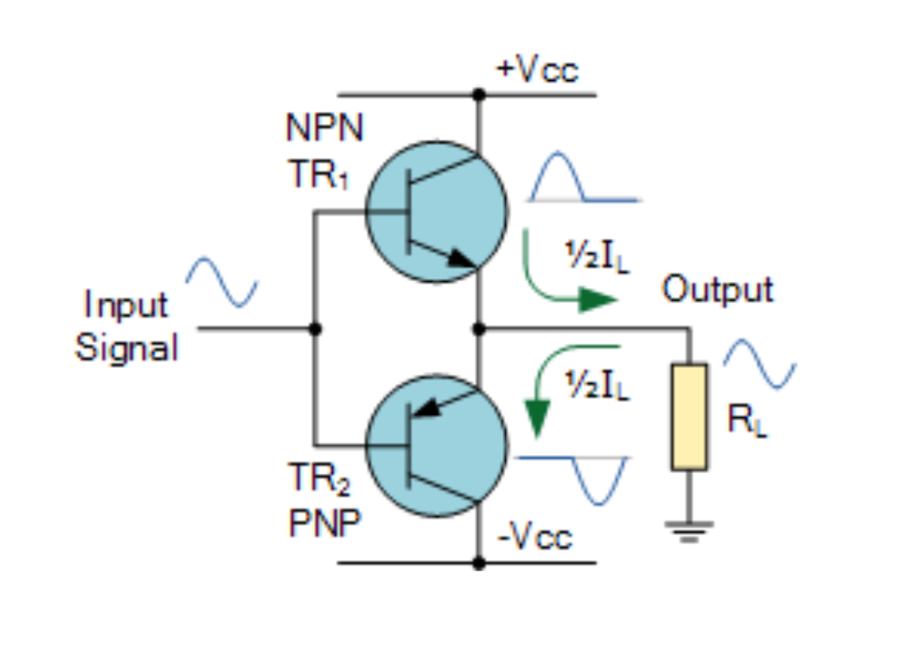 Solved +Vcc NPN TR? ½IL Output Input Signal ½IL RL TR2 PNP | Chegg.com