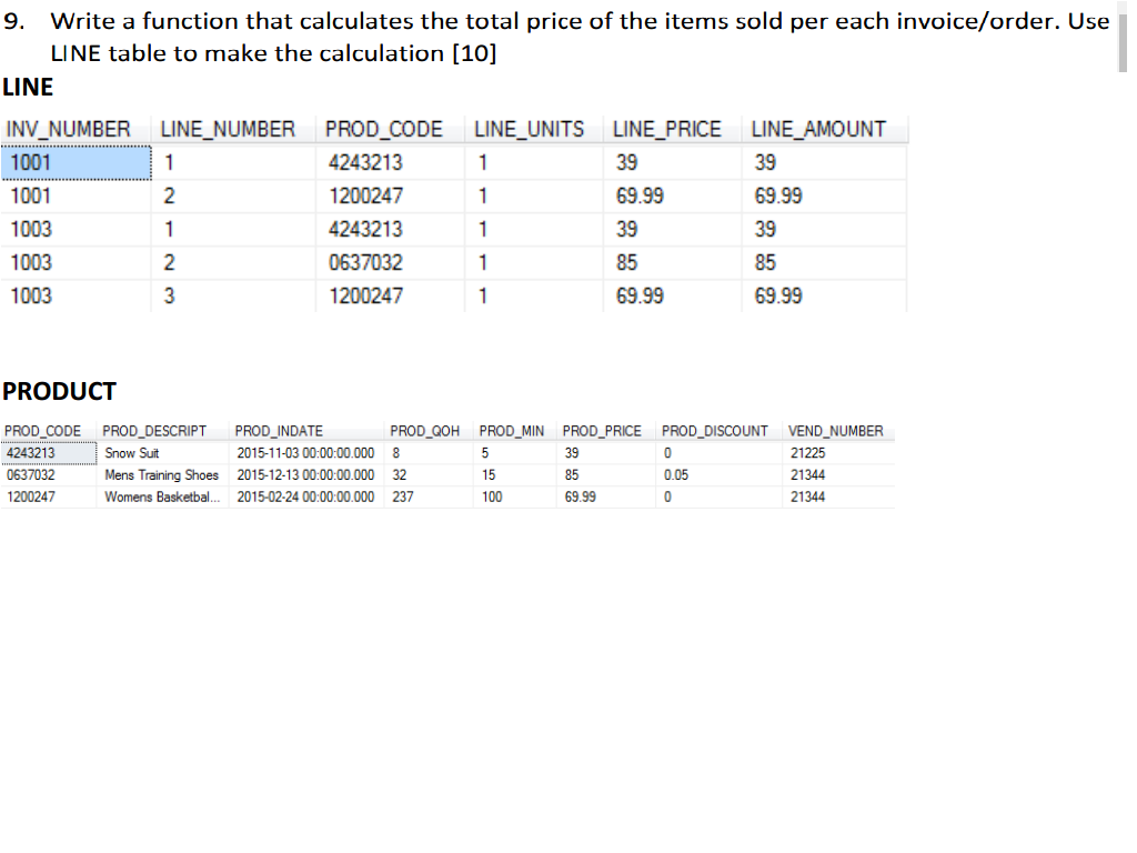 Solved I need help with this function. I need it in SQL not | Chegg.com