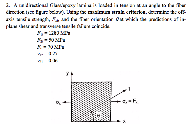 Solved 2. A unidirectional Glass/epoxy lamina is loaded in | Chegg.com