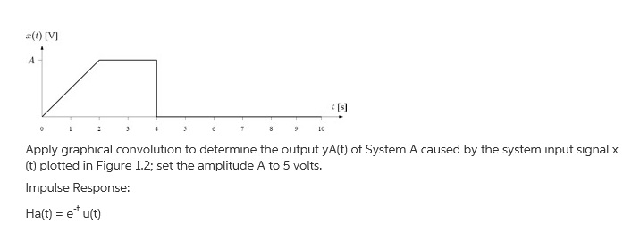 Solved Apply graphical convolution to determine the output | Chegg.com
