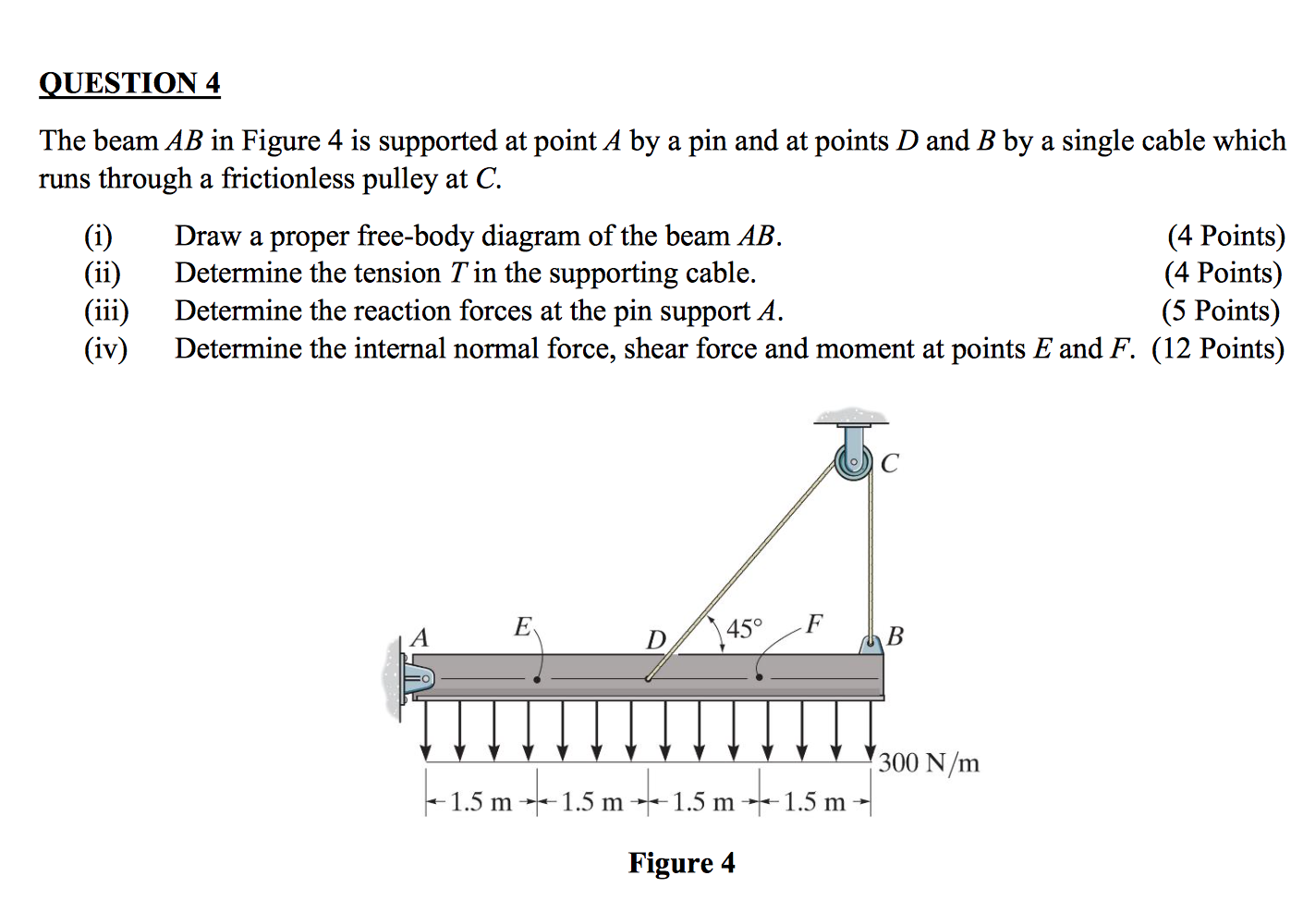 Solved UESTION 4 The beam AB in Figure 4 is supported at | Chegg.com