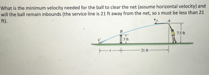 Solved What is the minimum velocity needed for the ball to | Chegg.com