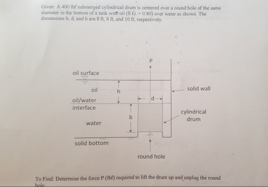 Solved Given: A 400 Ibf submerged cylindrical drum is | Chegg.com