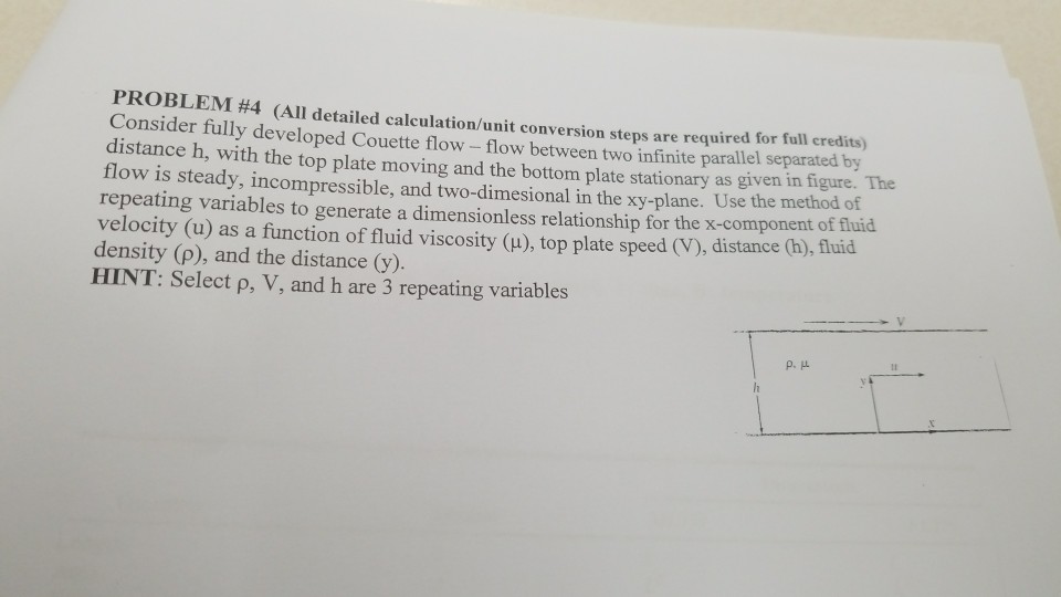 Solved PROBLEM #4 (All d Consider fully developed Couette | Chegg.com