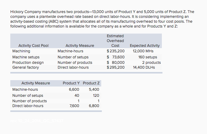 Solved Using the ABC system, how much total manufacturing | Chegg.com