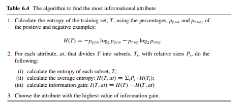 6.8 Solidify Your Knowledge The exercises are to | Chegg.com
