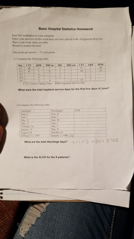 Solved Basic Hospital Statistics Homework Save this | Chegg.com