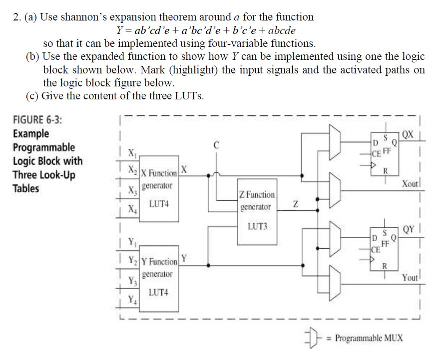 Solved Use shannon's expansion theorem around a for the | Chegg.com